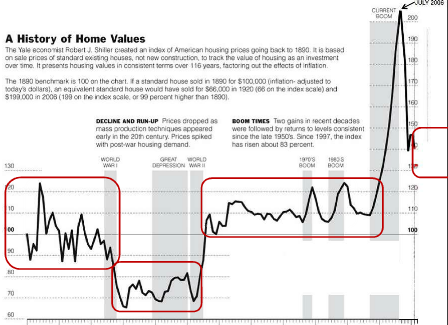 Expect volatility in real estate recovery - Inman