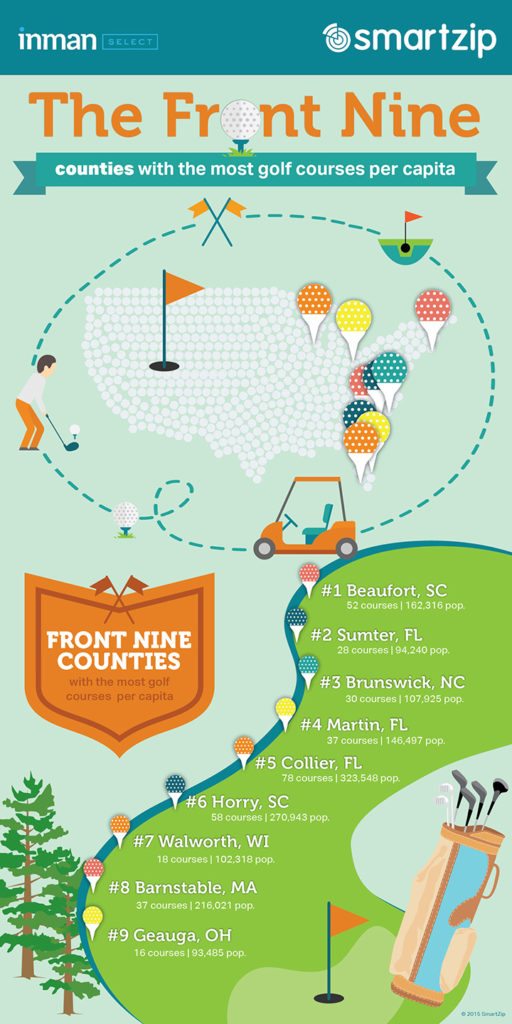 Real estate infographics: golf courses, foreclosures and more - Inman