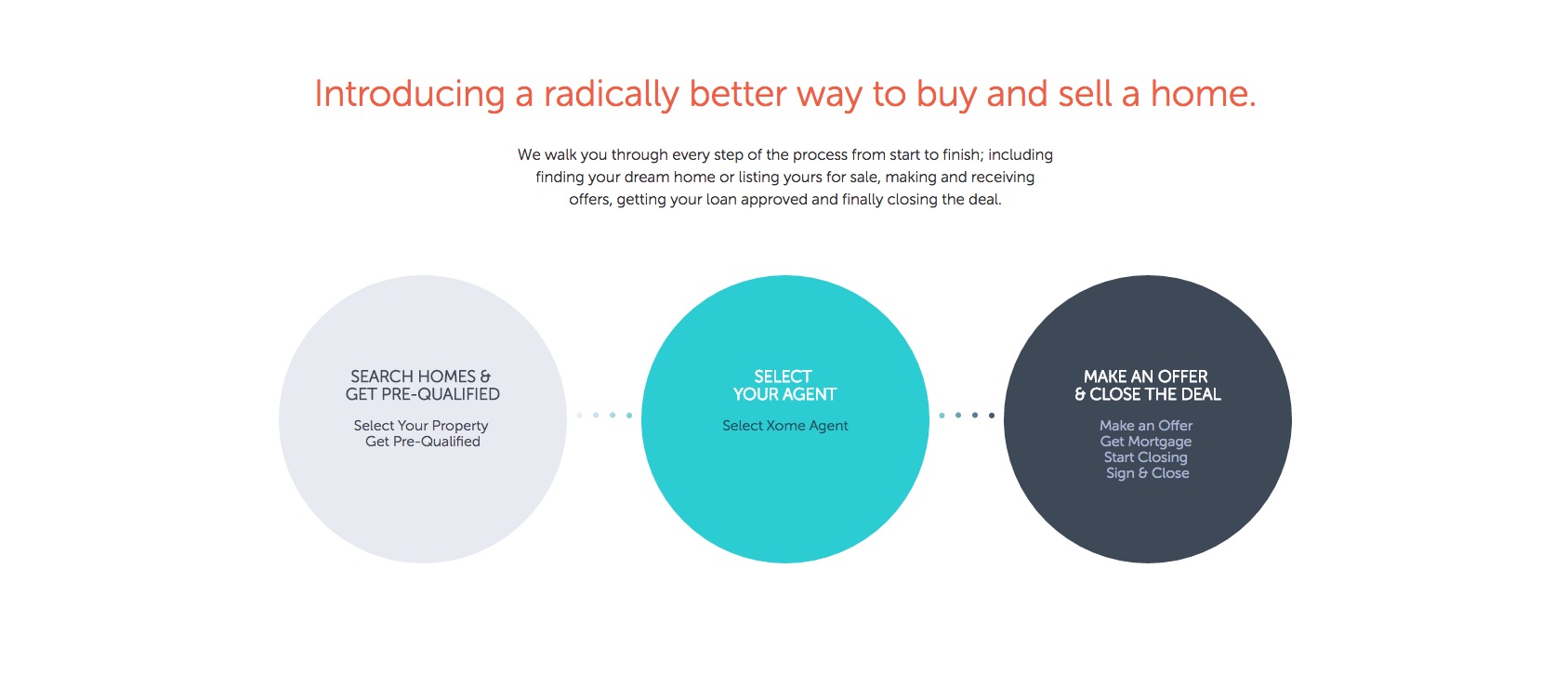 Xome ready to shake up online real estate - Inman