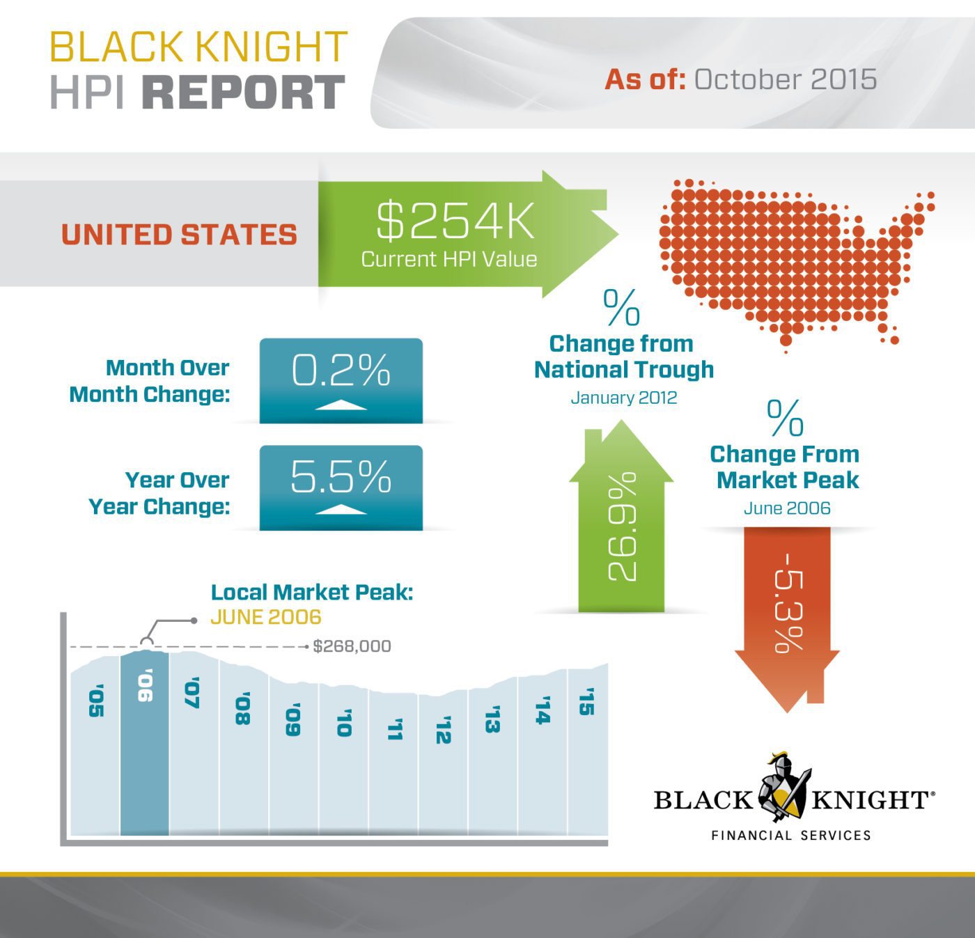 Daily market update: Jan. 5, 2016 - Inman