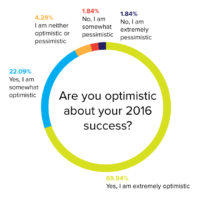 What's Next? 2016 Industry Outlook Report - Inman