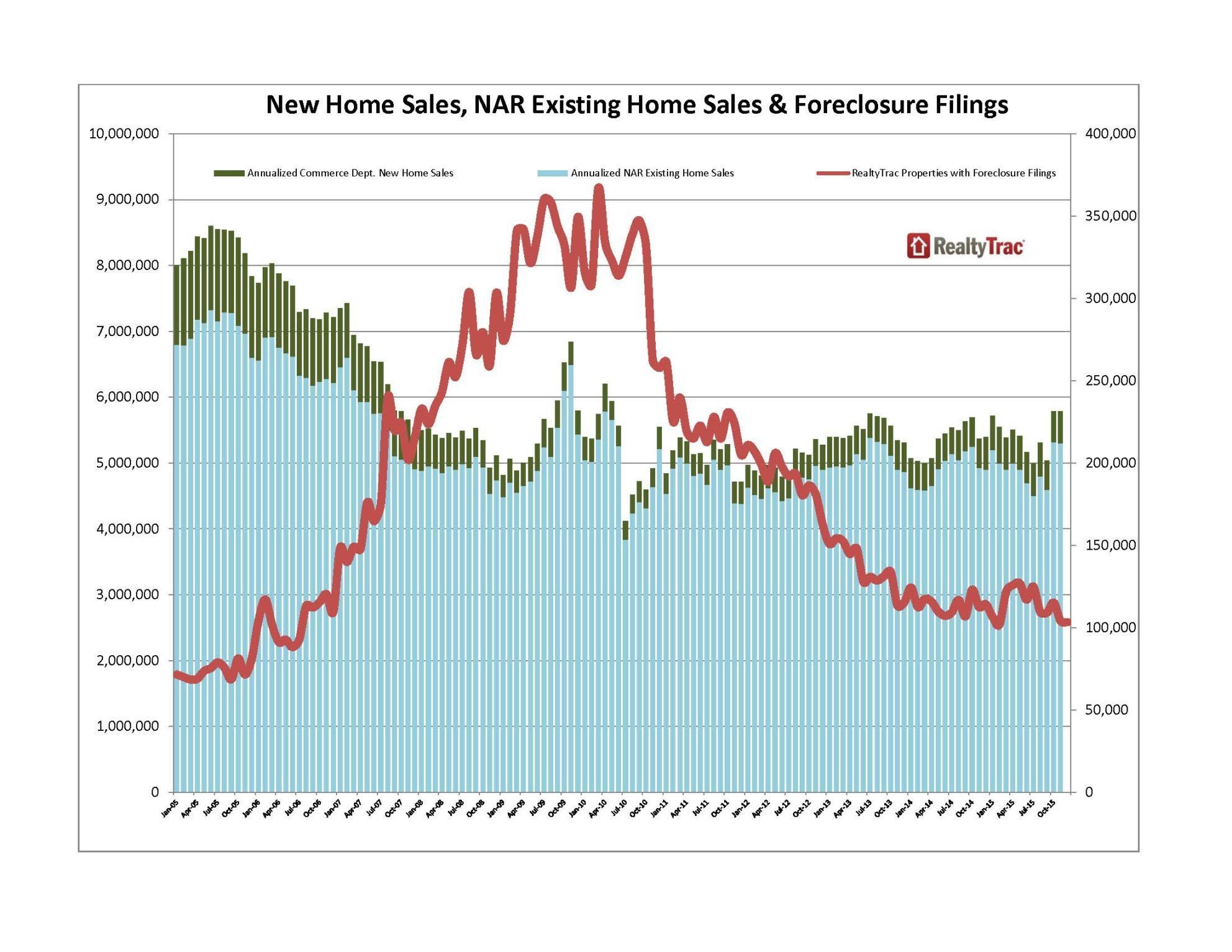 2016 Housing Market Trends & Forecasts - Inman