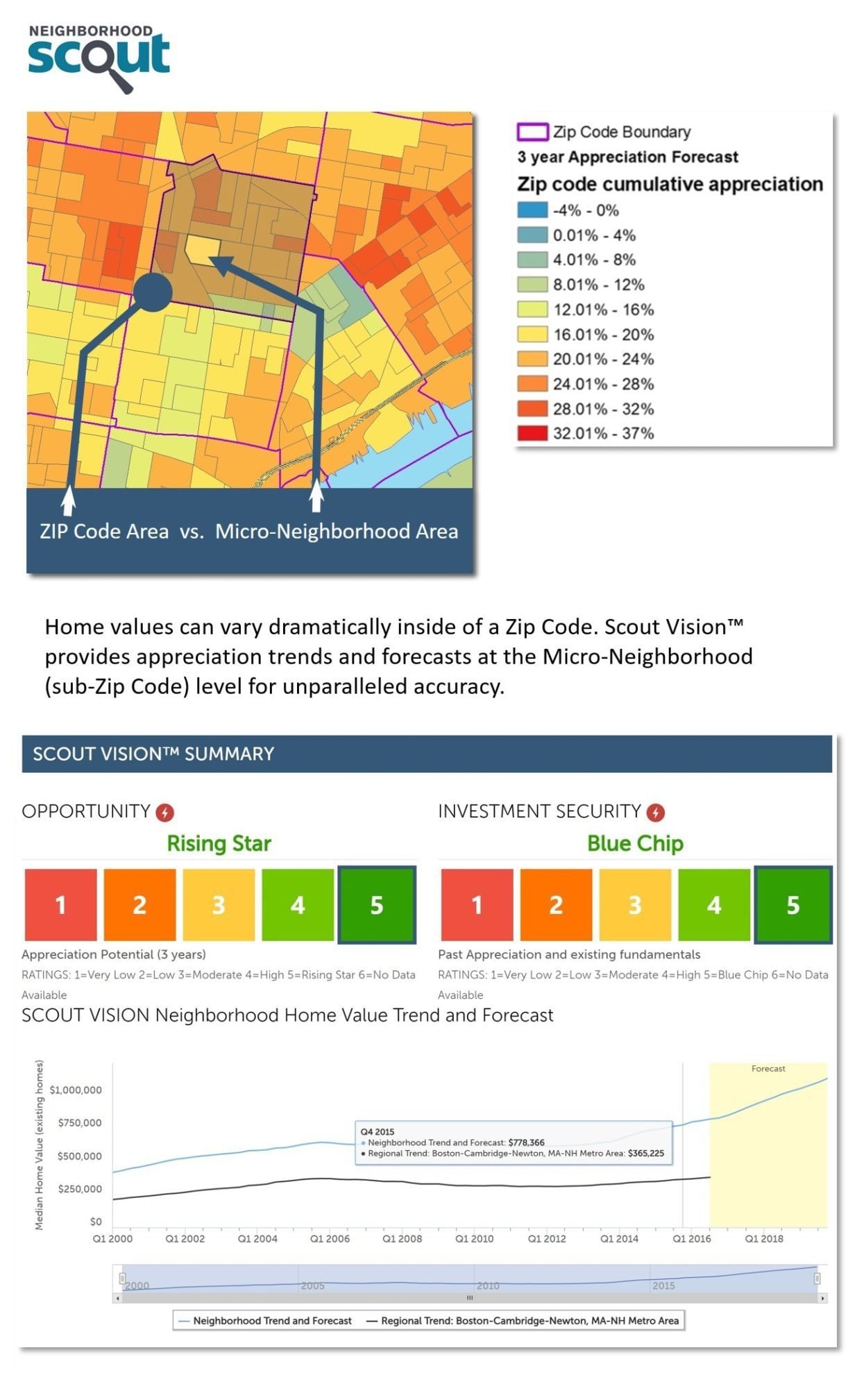 NeighborhoodScout Unveils 'Micro-Neighborhood' Home Price Predictions ...