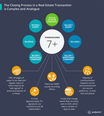 Why is it so hard to make the transaction seamless? - Inman