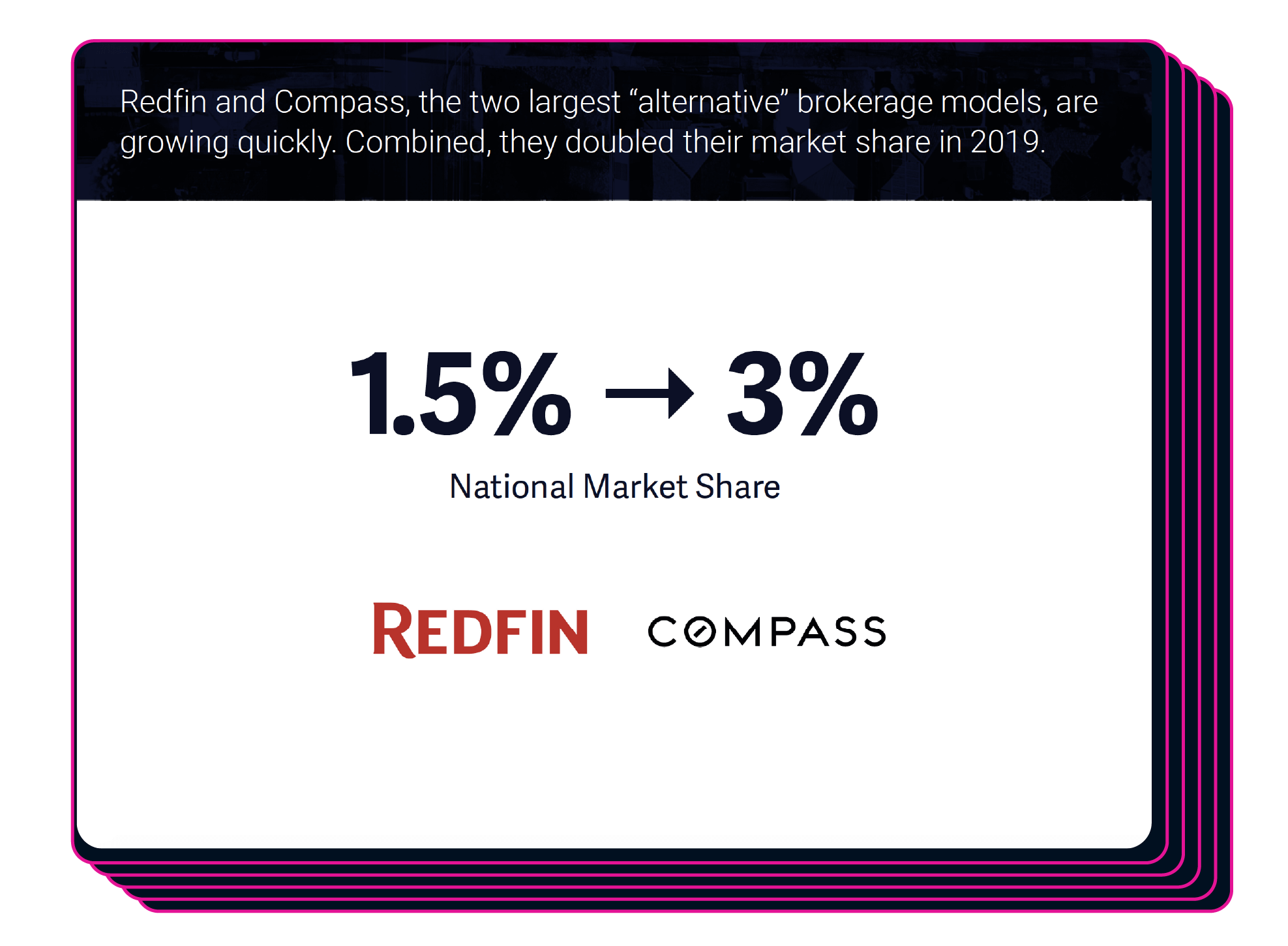 Mike Delprete State Of The Real Estate Industry Report 2020