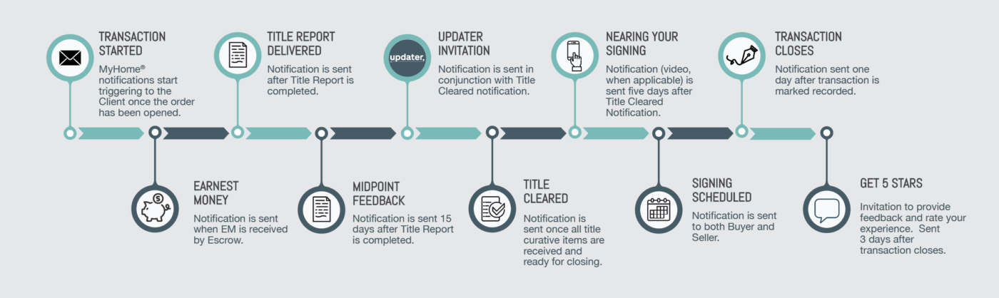 How does this title company help agents win more business? - Inman