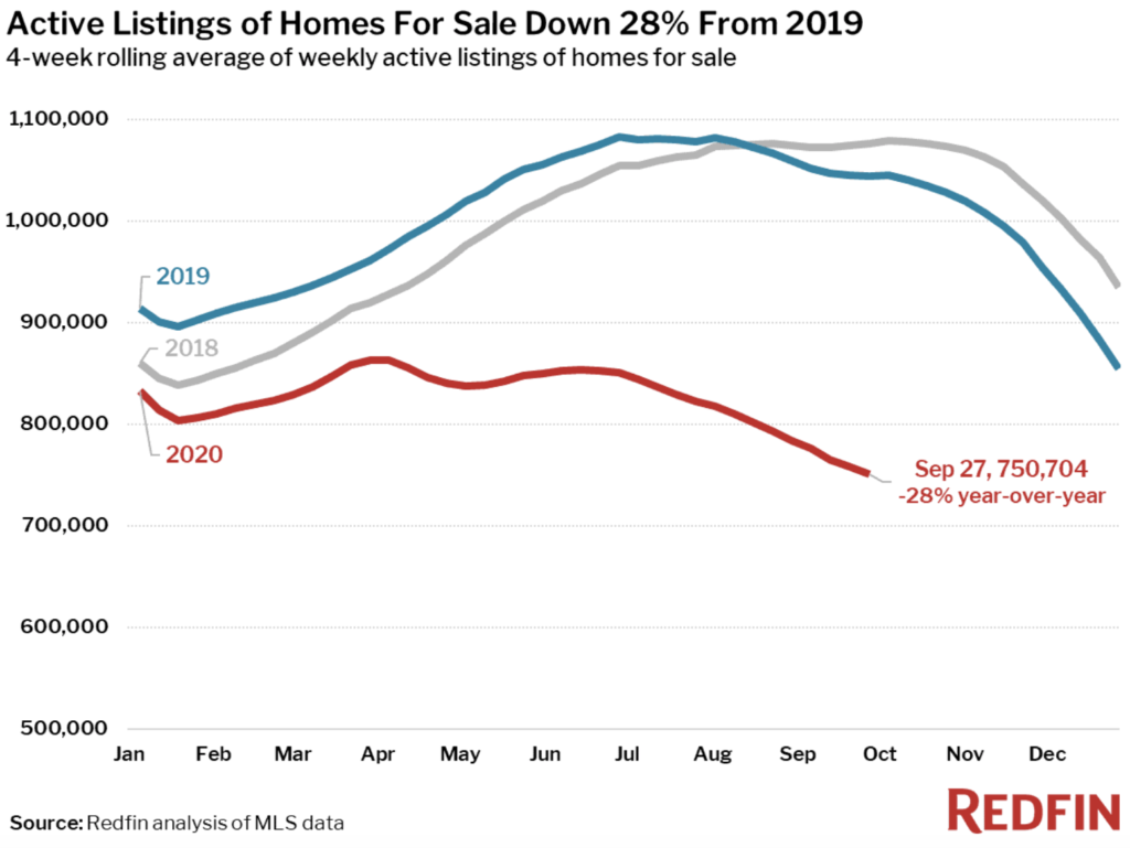 'As Good As It Gets For Homesellers': New Median US Home Price Record ...