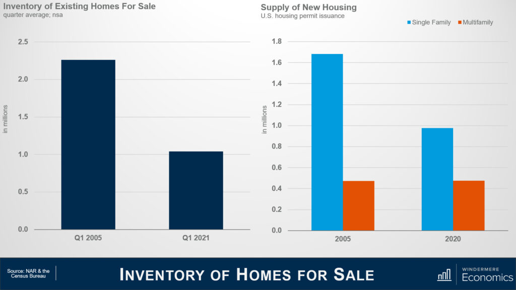 A National Home Value Downturn Isn't In Our Future. Here's Why - Inman