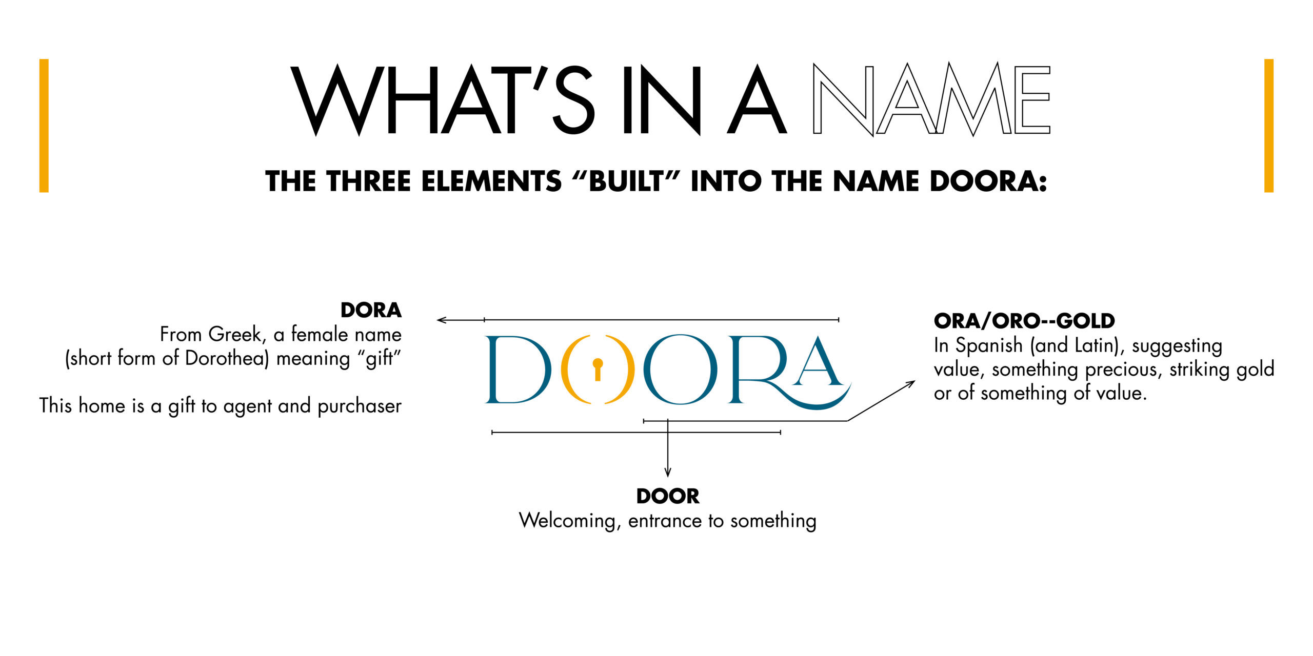 Naming Your Team? Here's Why It's Crucial To Get It Right - Inman