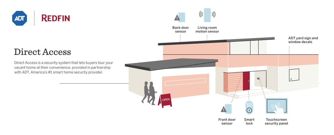 Redfin Partners With Home Security Company to Expand Self-Led Tours - Inman