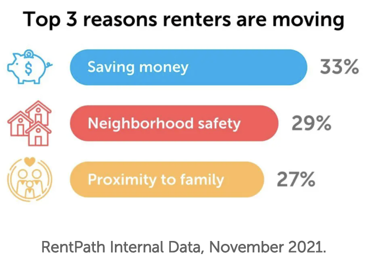 Landlords, Don't Be Fooled By High Occupancy Rates: RentPath - Inman