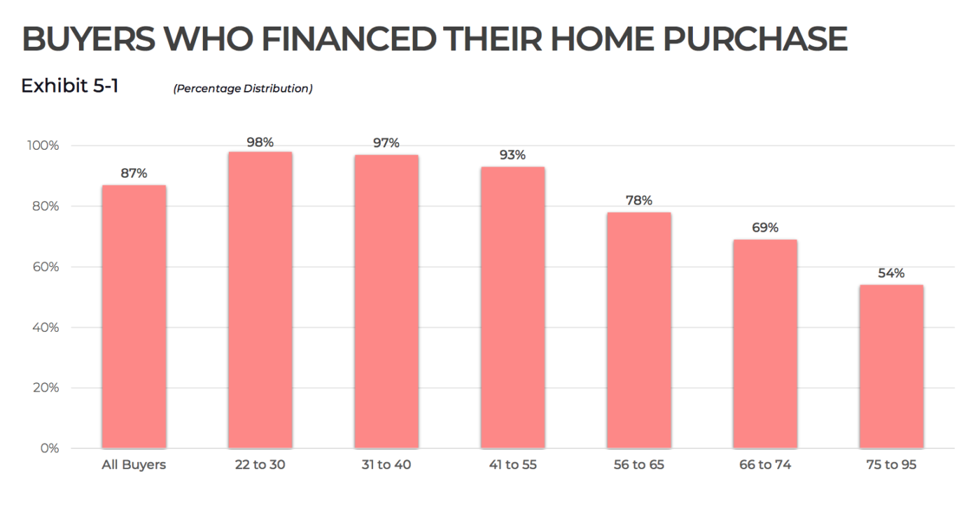 How To Work With Baby Boomers, The X-Factor In Today's Housing Market ...