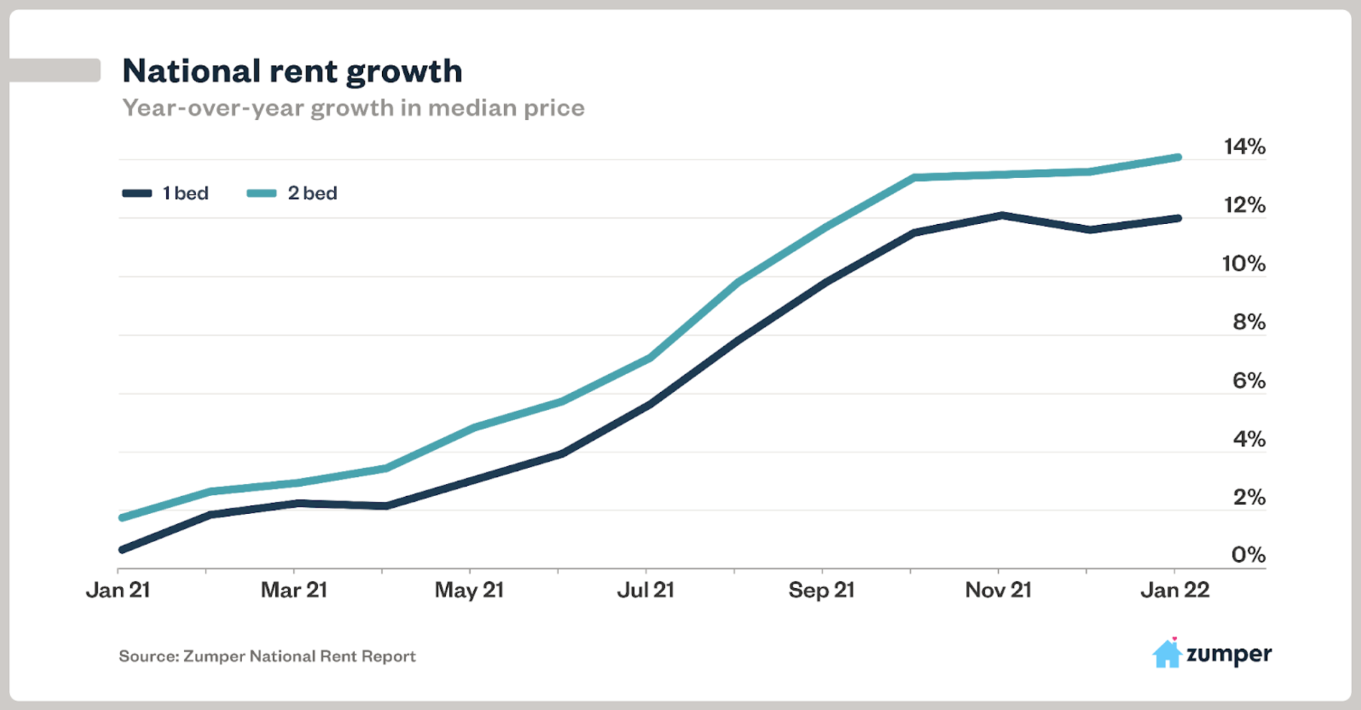 Boston Rent Nearly As Pricey As San Francisco As Rent Soars Everywhere ...