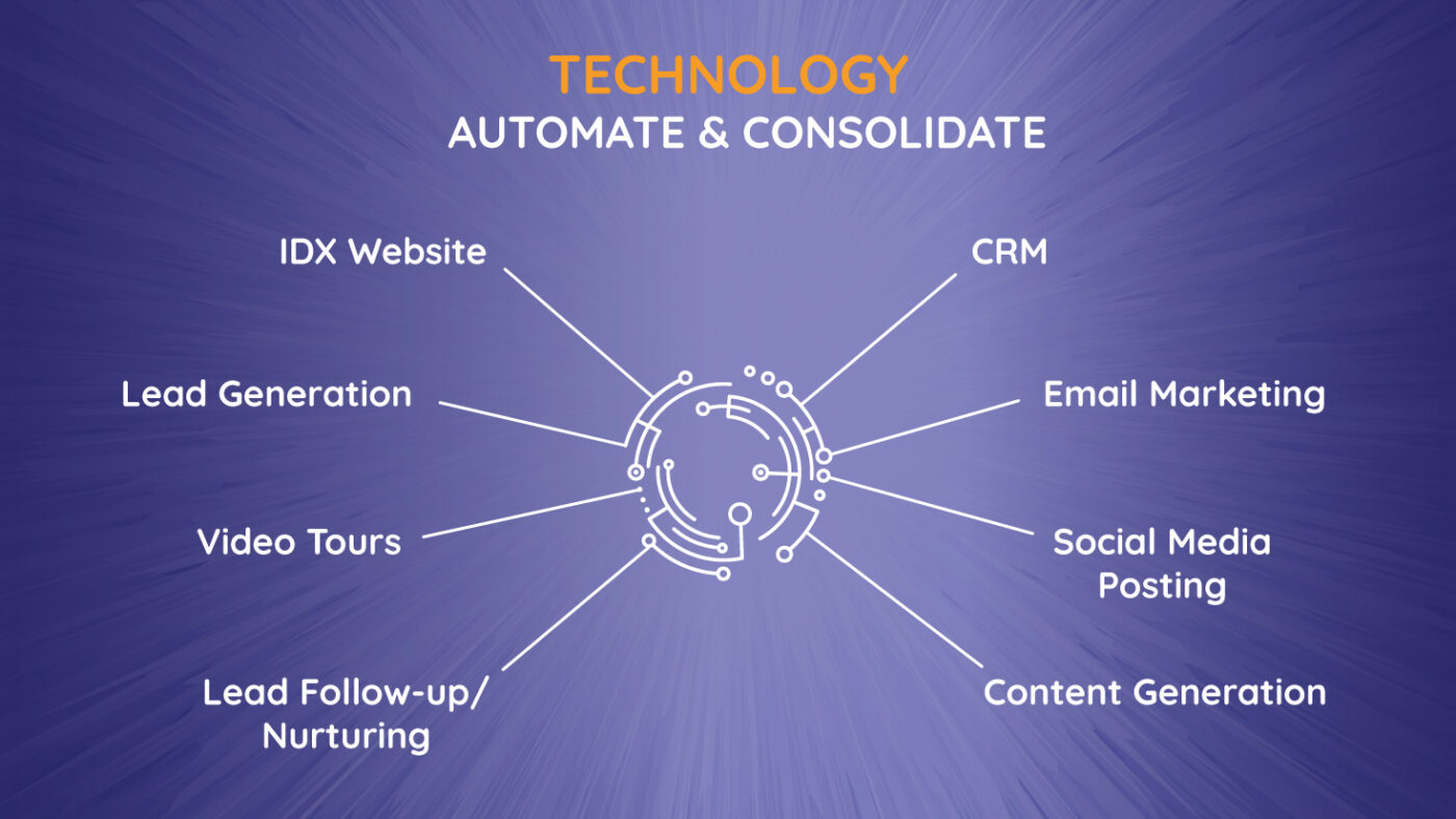 FREE CHECKLIST: How to make sure your technology saves you time and ...