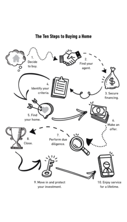 4 Ways To Win With First-Time Homebuyers - Inman