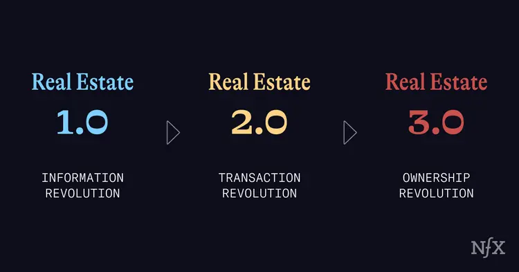 The Path To Ownership Is Expanding. So Is The Meaning Of 'Ownership ...