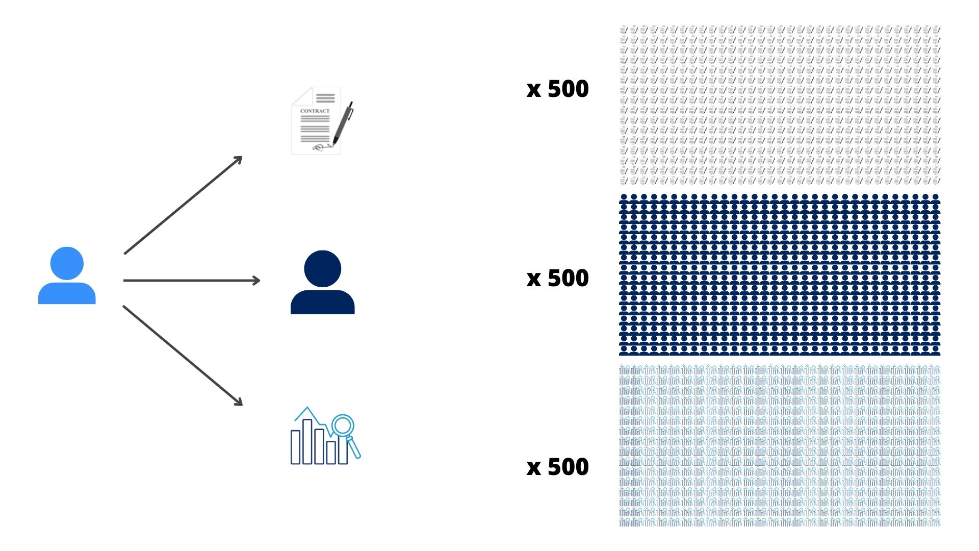 The best solution for handling over 500 MLS data feeds - Inman